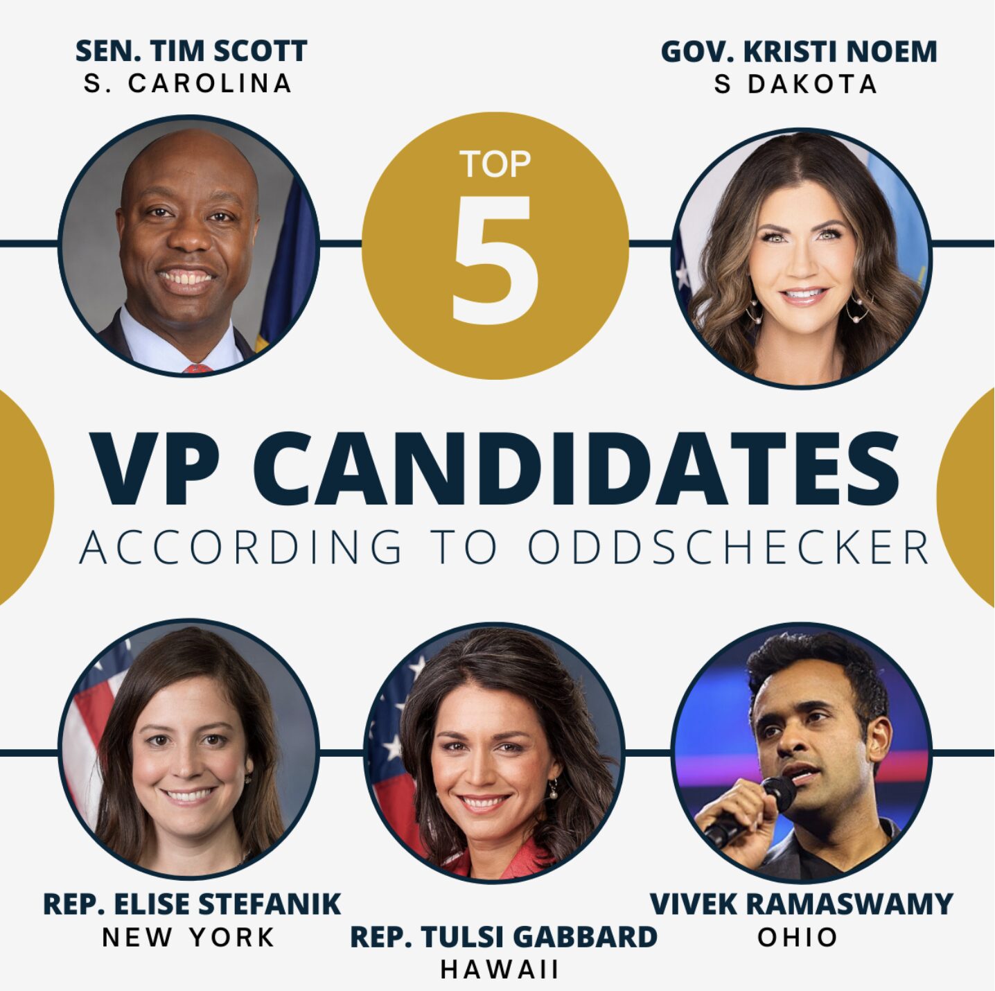 Who Leads South Dakota If Noem Runs For Vice President? 'I Still Get To ...